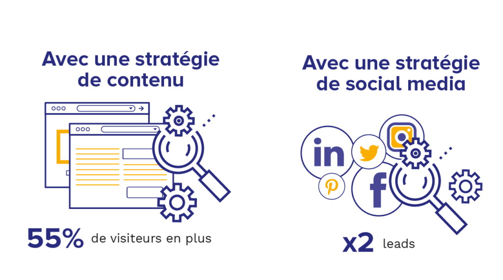 Infographie: définition, ses avantages et un exemple | Habefast