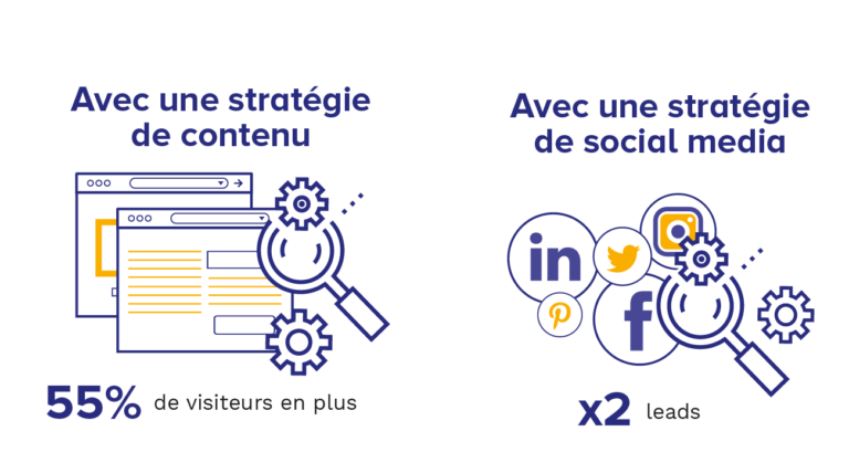 Infographie: définition, ses avantages et un exemple | Habefast